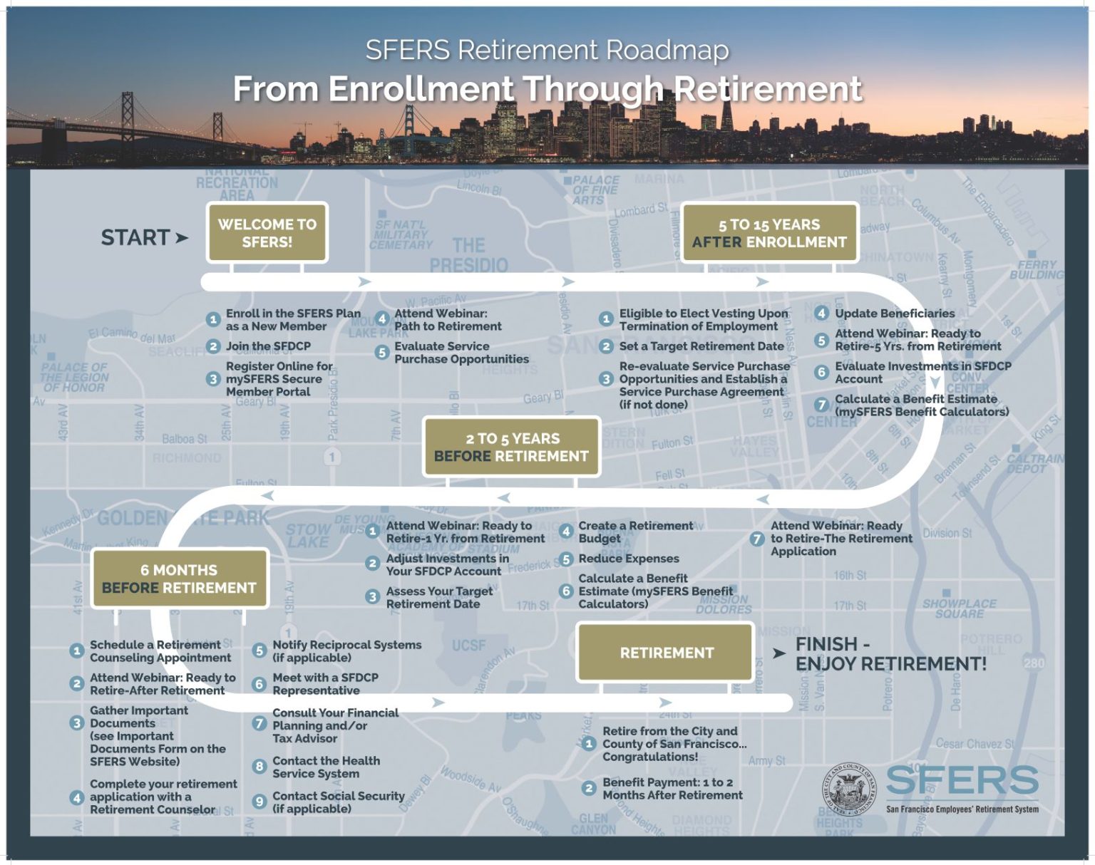 New Members – San Francisco Employees' Retirement System (SFERS)